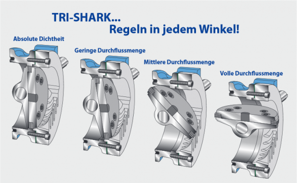 TRI-SHARK (REGELKLAPPE) – Zwick Armaturen GmbH